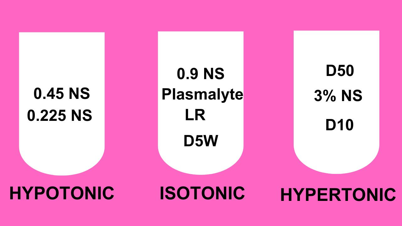 IV fluids - by Maher Alrahamneh, MD - Maher’s Substack