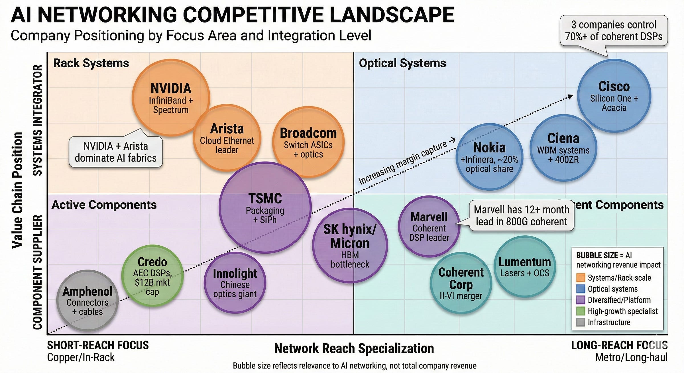 Part 2 : Beyond Power : The Networking Bottleneck Starting to take Shape