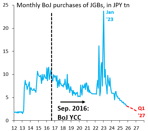Japan's Yen Debasement - Robin J Brooks