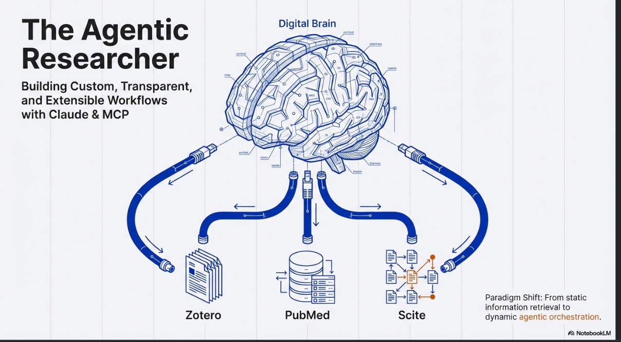 The agentic researcher - building custom, transparent and extensible ...
