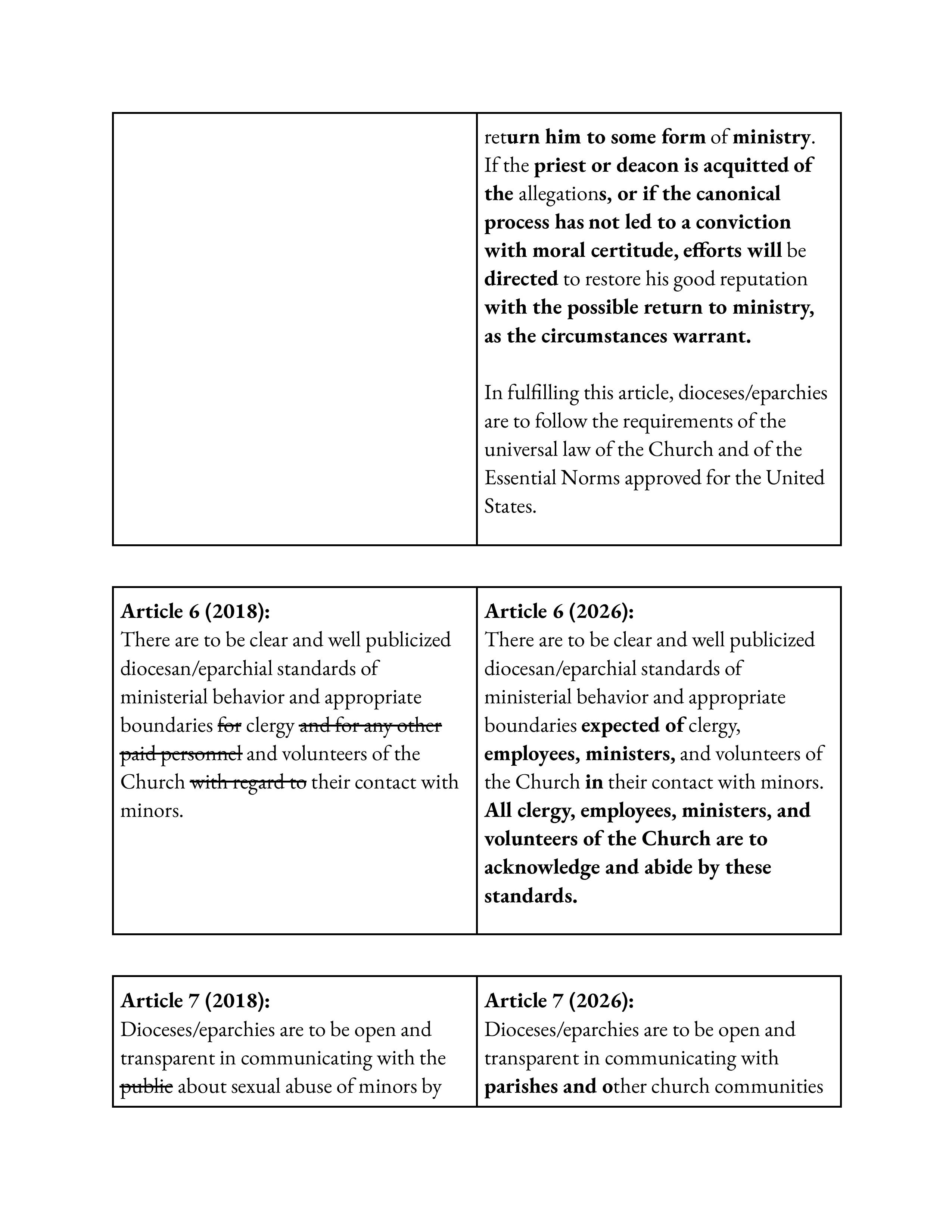 The Dallas Charter: A comparison - The Pillar