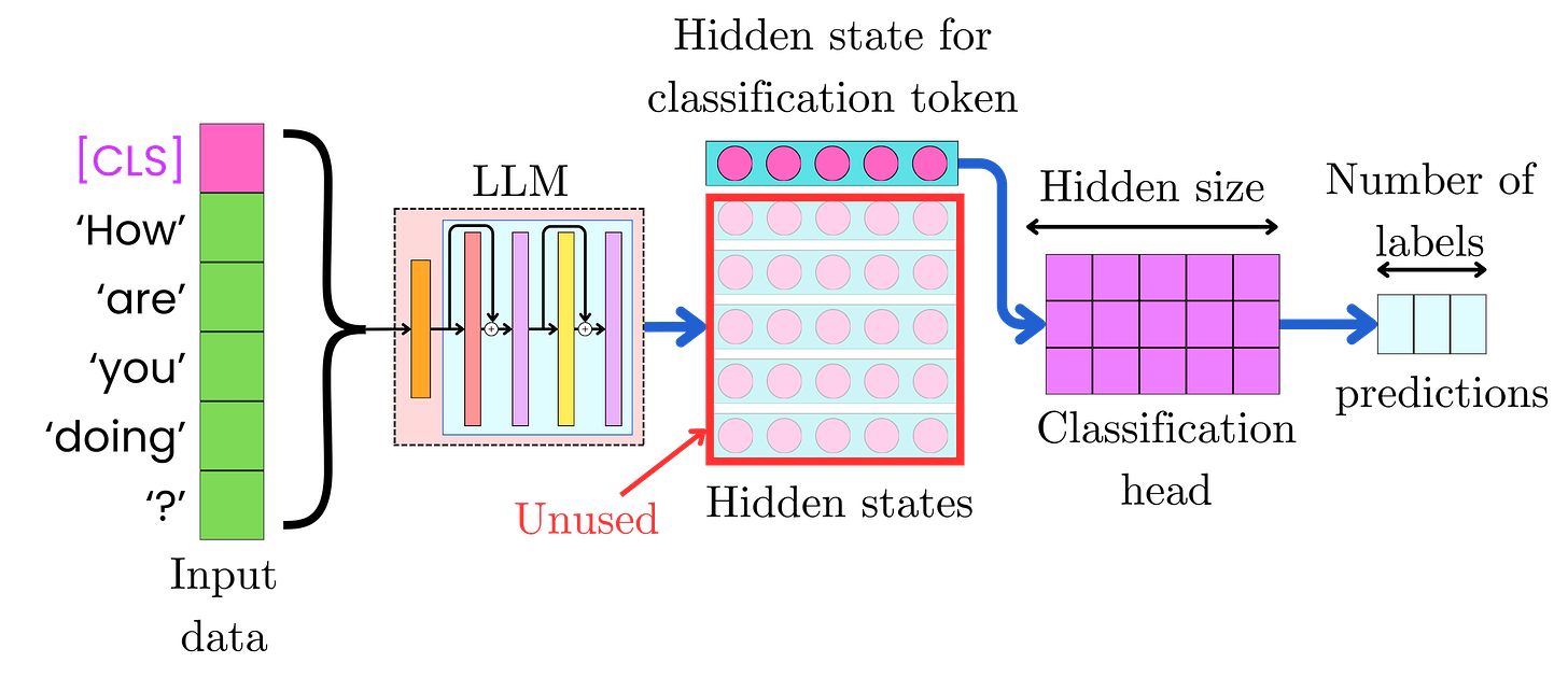 Understanding The Sparse Transformers!