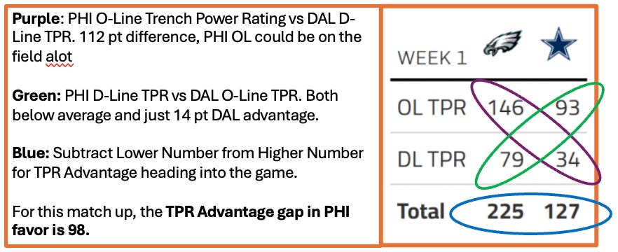 Divisional Playoff Round: TPR Match-Ups In The Trenches