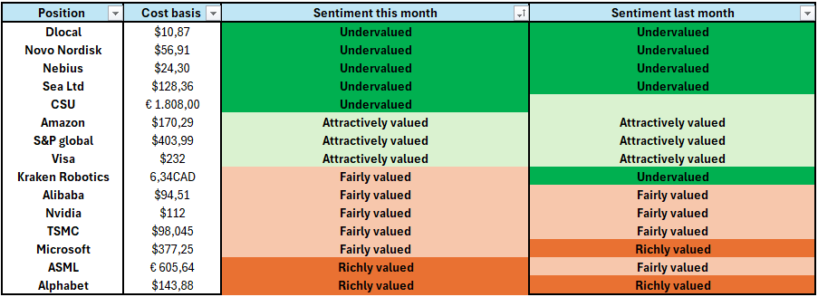Portfolio Update January - TacticzHazel’s Substack