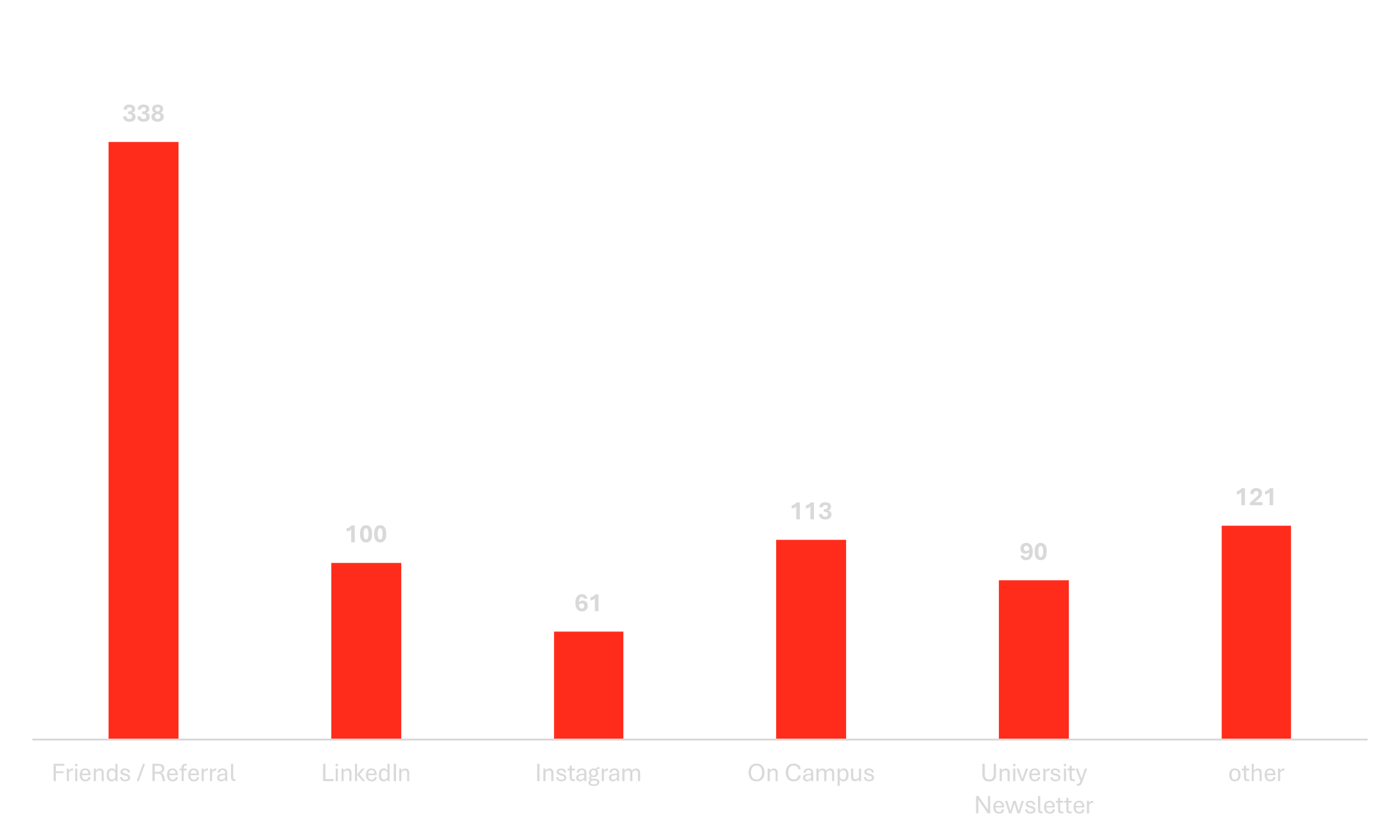How Do You Find the 30 Most Driven People Under 30?