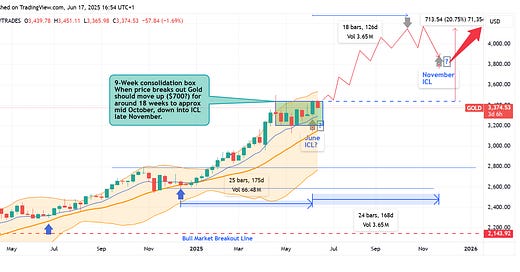 Simon’s Substack | Substack
