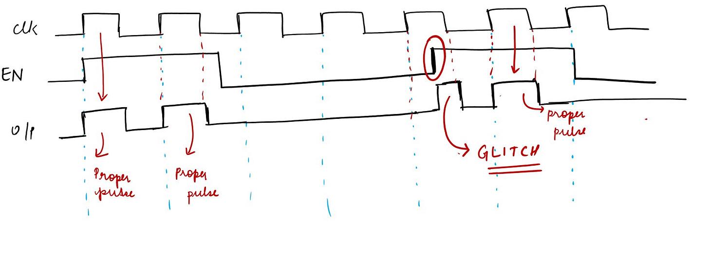 Clocks and Clock Gating Technique - Vidisha’s Substack