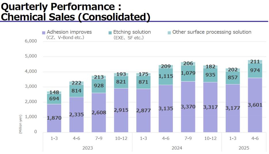 NVIDIA VR200 NVL144 CPX – PCB Design Change and Beneficiaries