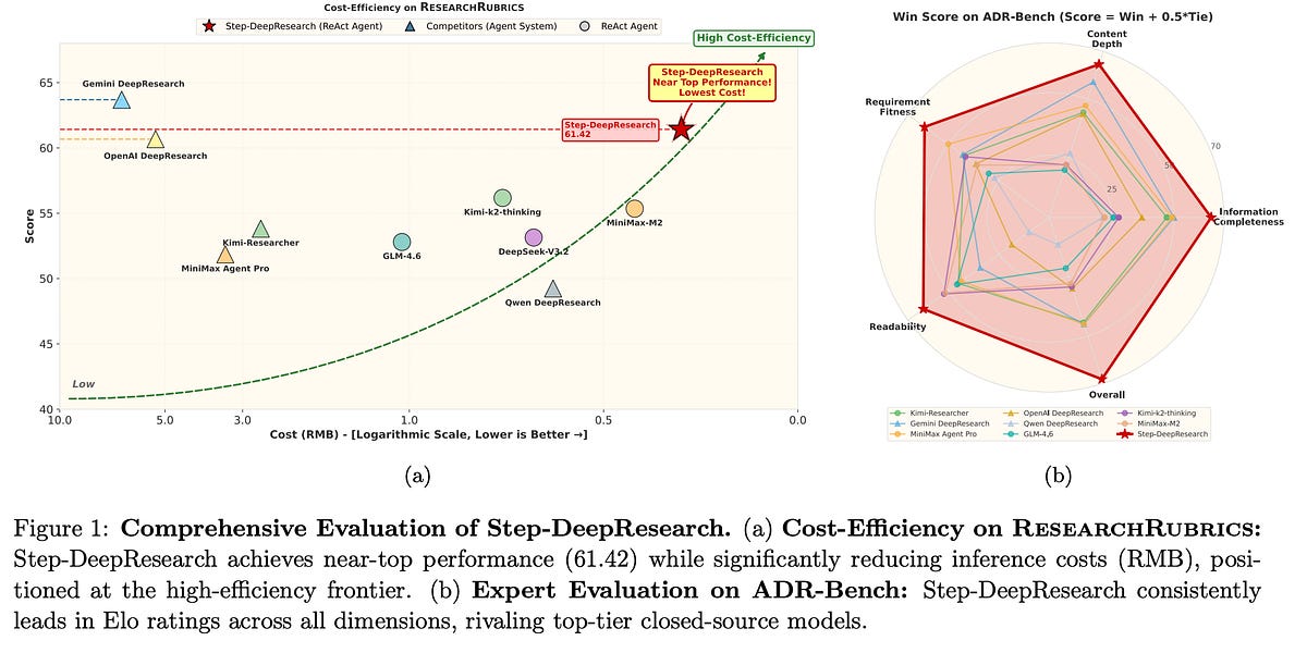 Papers You Should Know About - LLM Watch