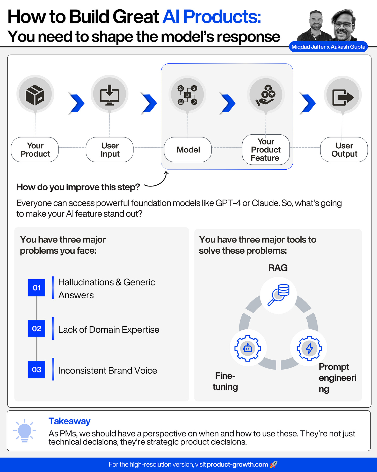 RAG vs. Fine-tuning vs. Prompt Engineering: The Complete Guide to AI ...