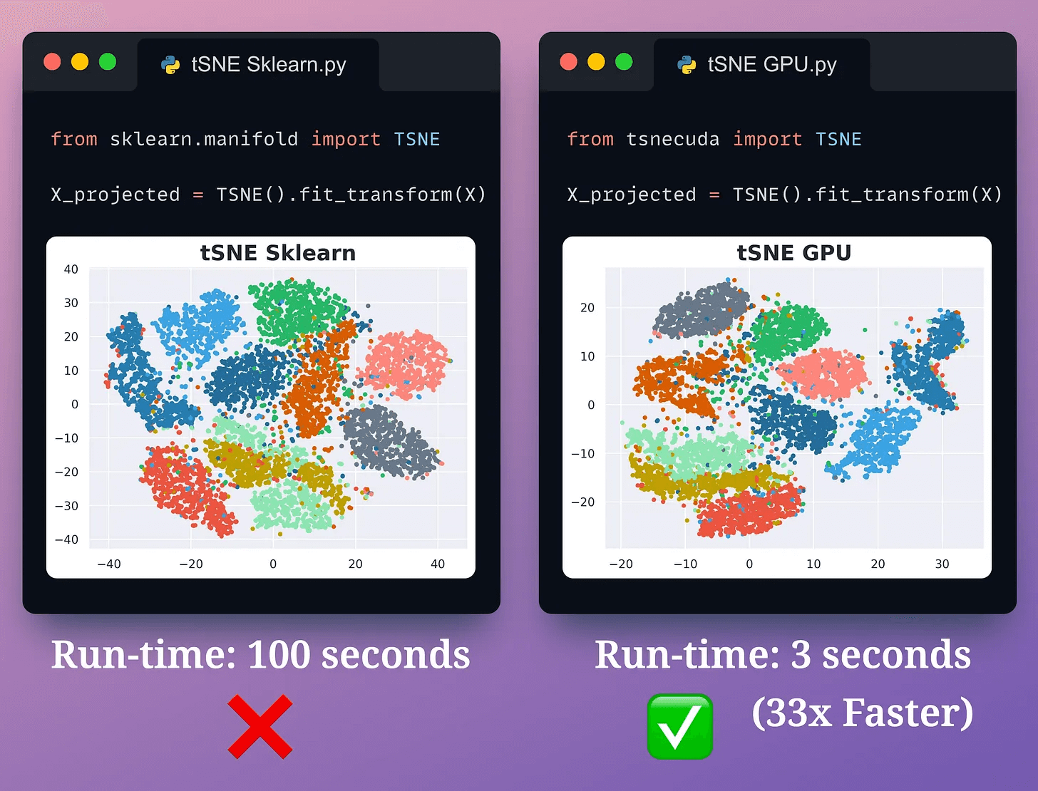 uv Cheatsheet and Hands-on Guide for Python Devs