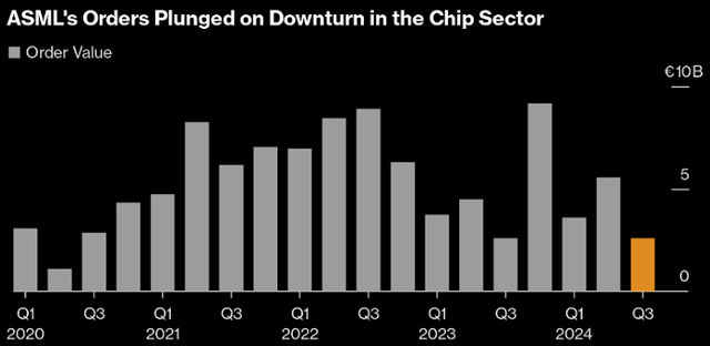 ASML deep dive: The most important company in the world is on sale