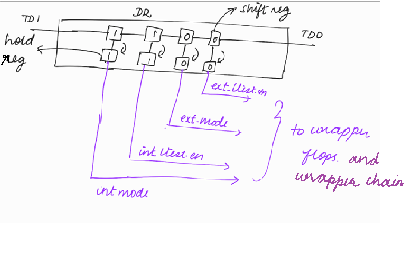 JTAG and IJTAG Explained: From Basics to Advanced Concepts