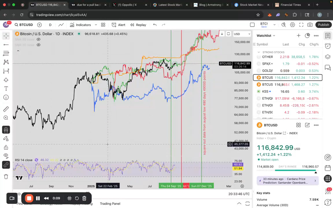 Best Crypto Newsletters on Substack