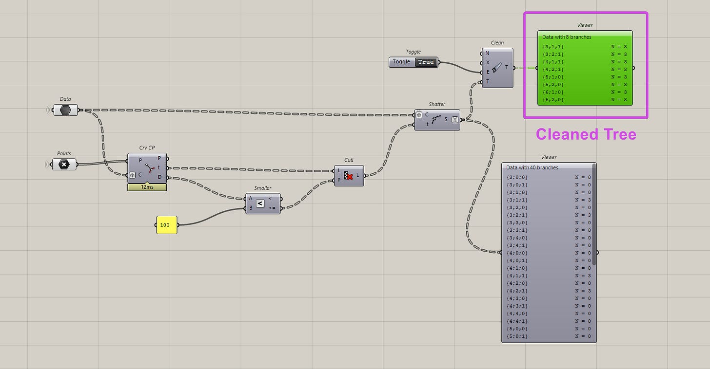 A Practical Guide to Data Trees in Grasshopper