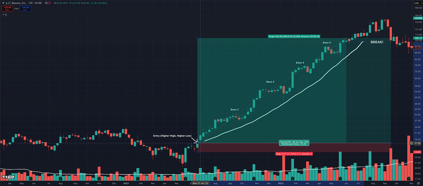 Dan Zanger’s Golden Rules for Trading with Chart Patterns