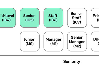 System Design PDFs - by Alex Xu - ByteByteGo Newsletter