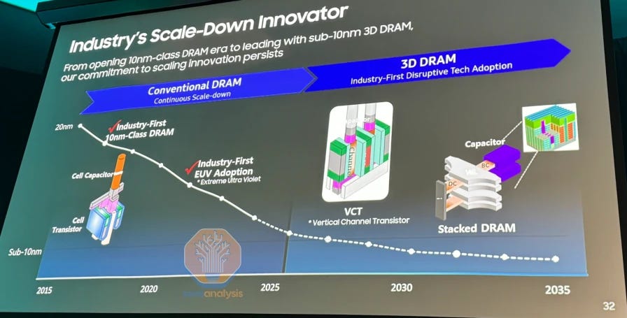 The Memory Wall: Past, Present, and Future of DRAM