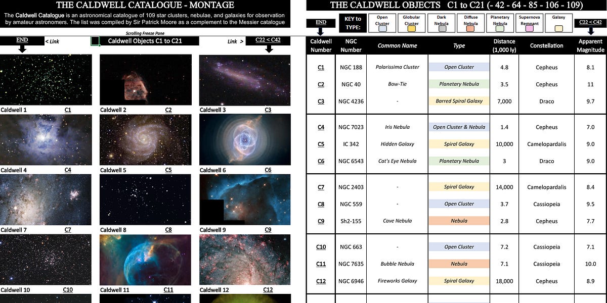 Unlock the Cosmos: Your Guide to JB Cox's DWARF Scope Catalogues!