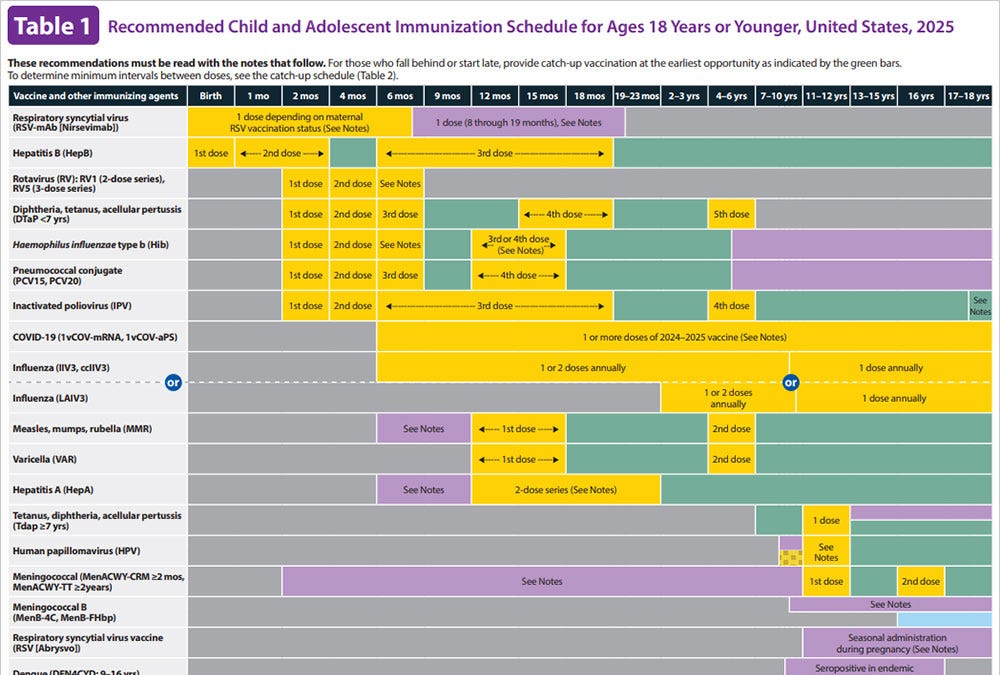 Comments - No evidence that the US childhood vaccine schedule saves lives