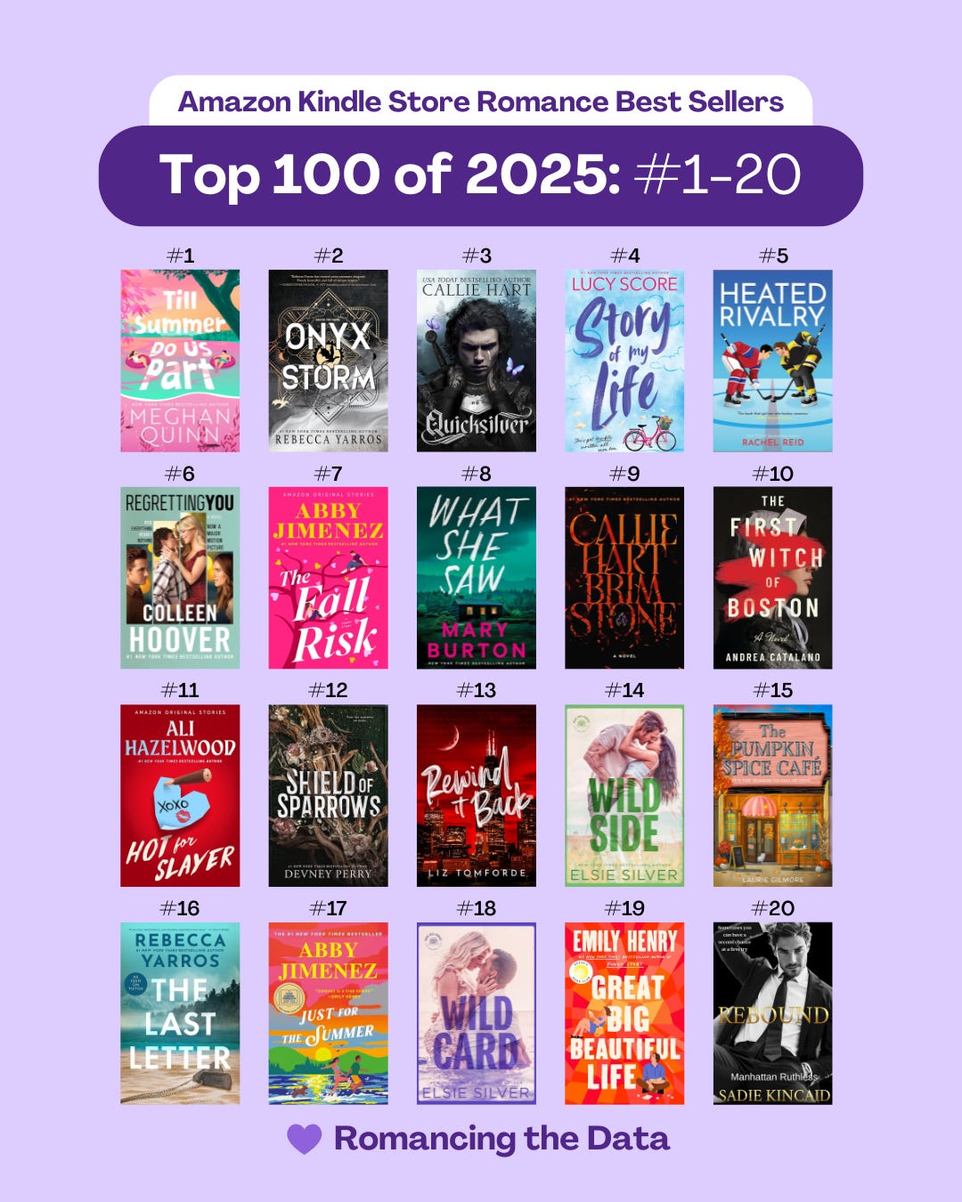 Top 100 Romance Best Sellers of 2025: Amazon Kindle Store