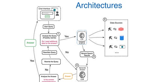 SwirlAI Newsletter | Aurimas Griciūnas | Substack