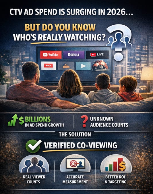 📺 CTV Ad Spend Is Surging in 2026 📺 - by GARY YENTIN