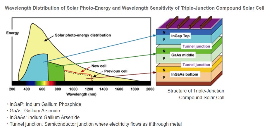 In Space, Power Is Destiny: Solar Panels and the Future of Satellites