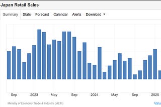 Nonconsensus | Bob Elliott | Substack