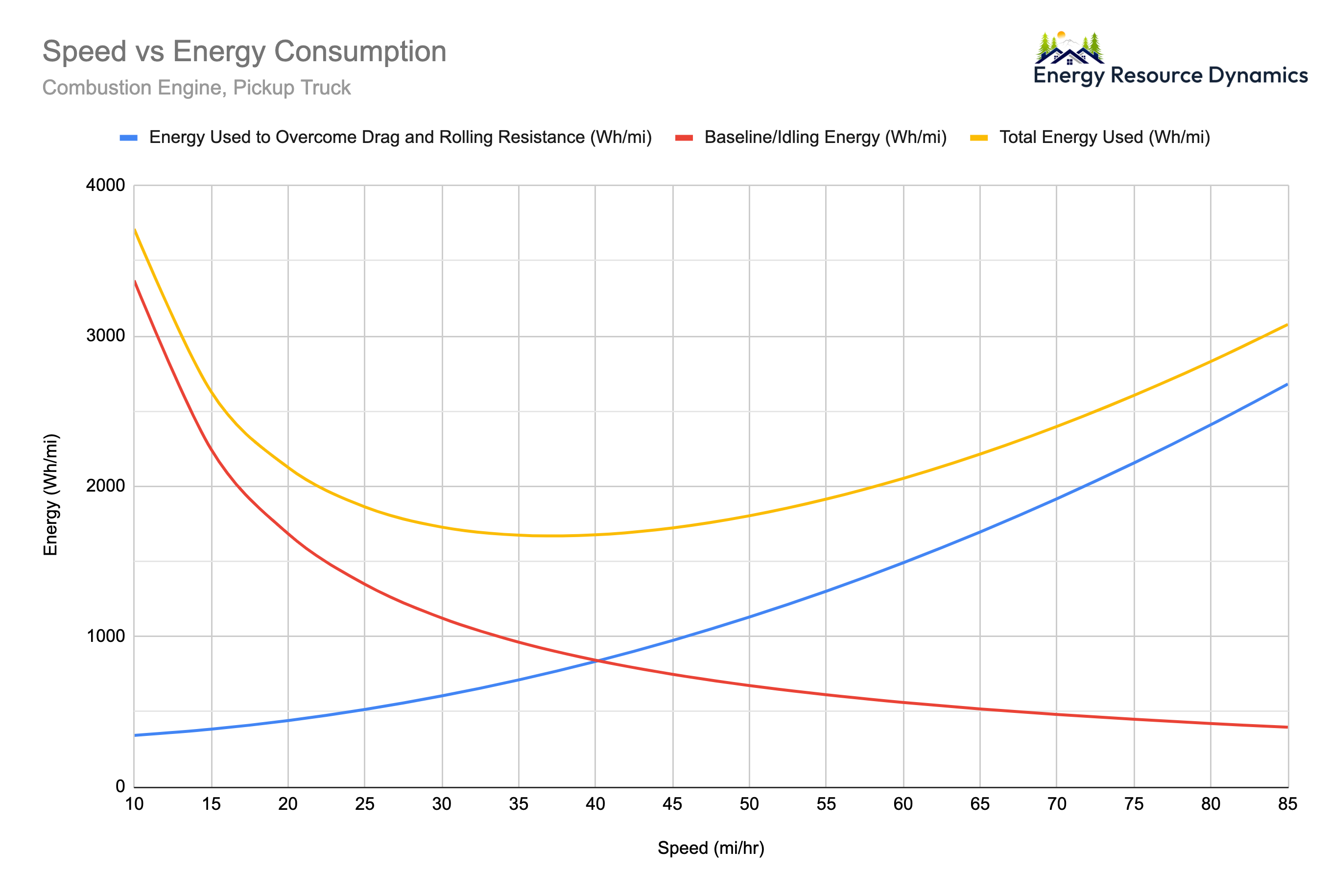 Speed vs Efficiency - by Tanner Janesky