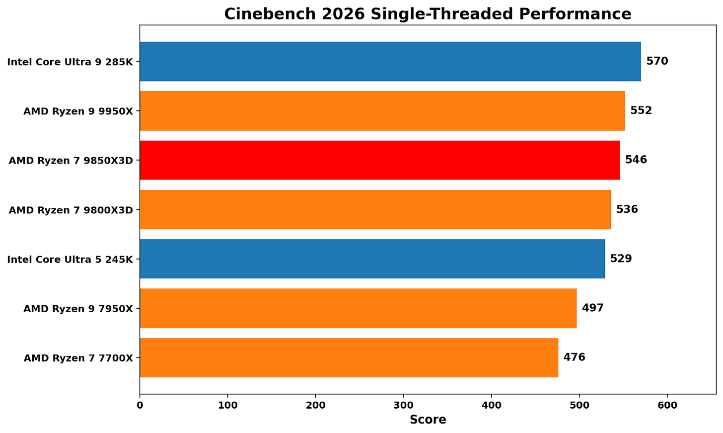 AMD's Ryzen 7 9850X3D: A Review - by Gavin Bonshor