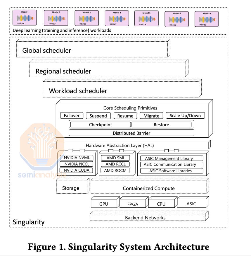 Multi-Datacenter Training: OpenAI's Ambitious Plan To Beat Google's ...