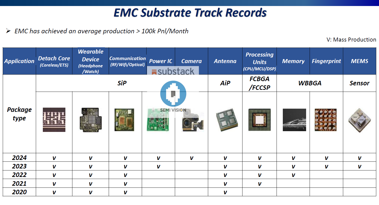 EMC: From Copper to Light - Advanced CCL Solutions for Photonic Packaging