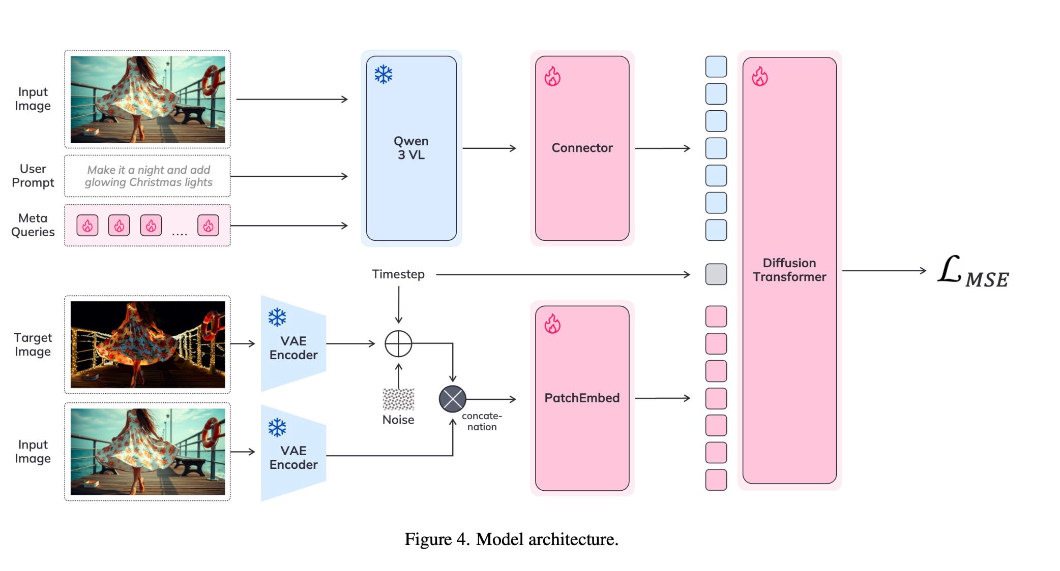 Last Week In Multimodal AI #41: Vision Model Reality, Agent Memory Upgrade