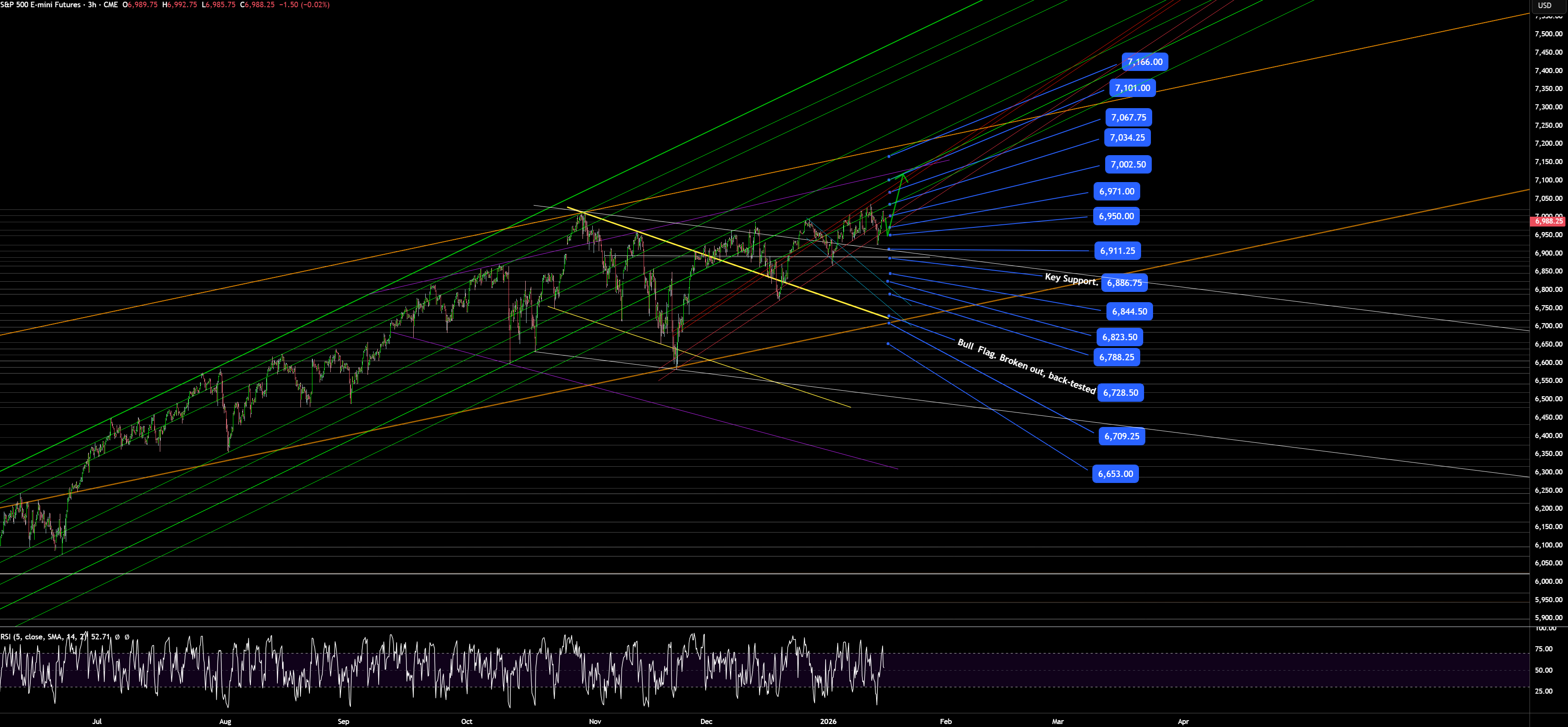 Bulls Bought Yesterday's Dip In SPX As Expected. Is Another All Time ...
