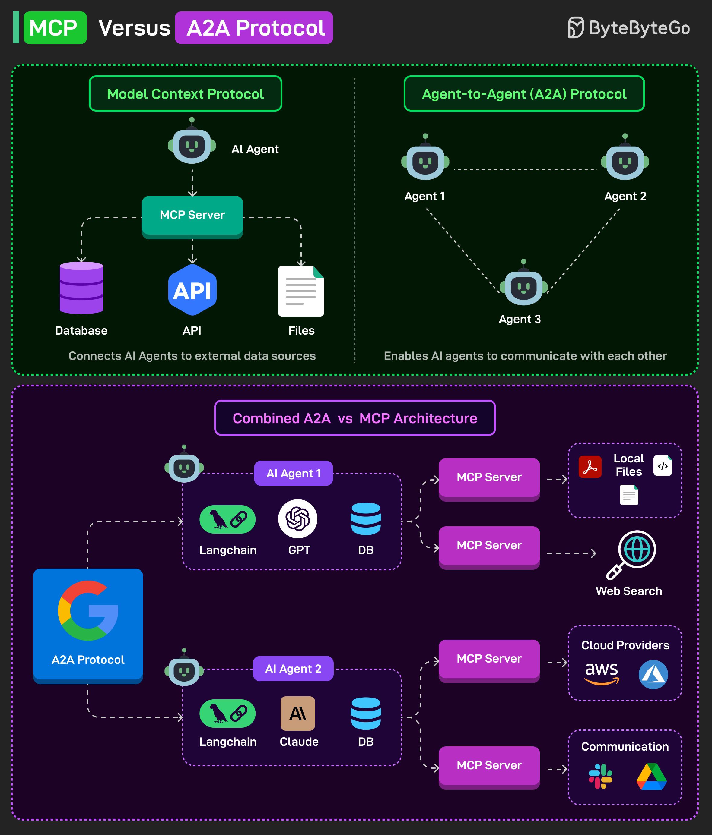 EP173: 12 MCP Servers You Can Use in 2025