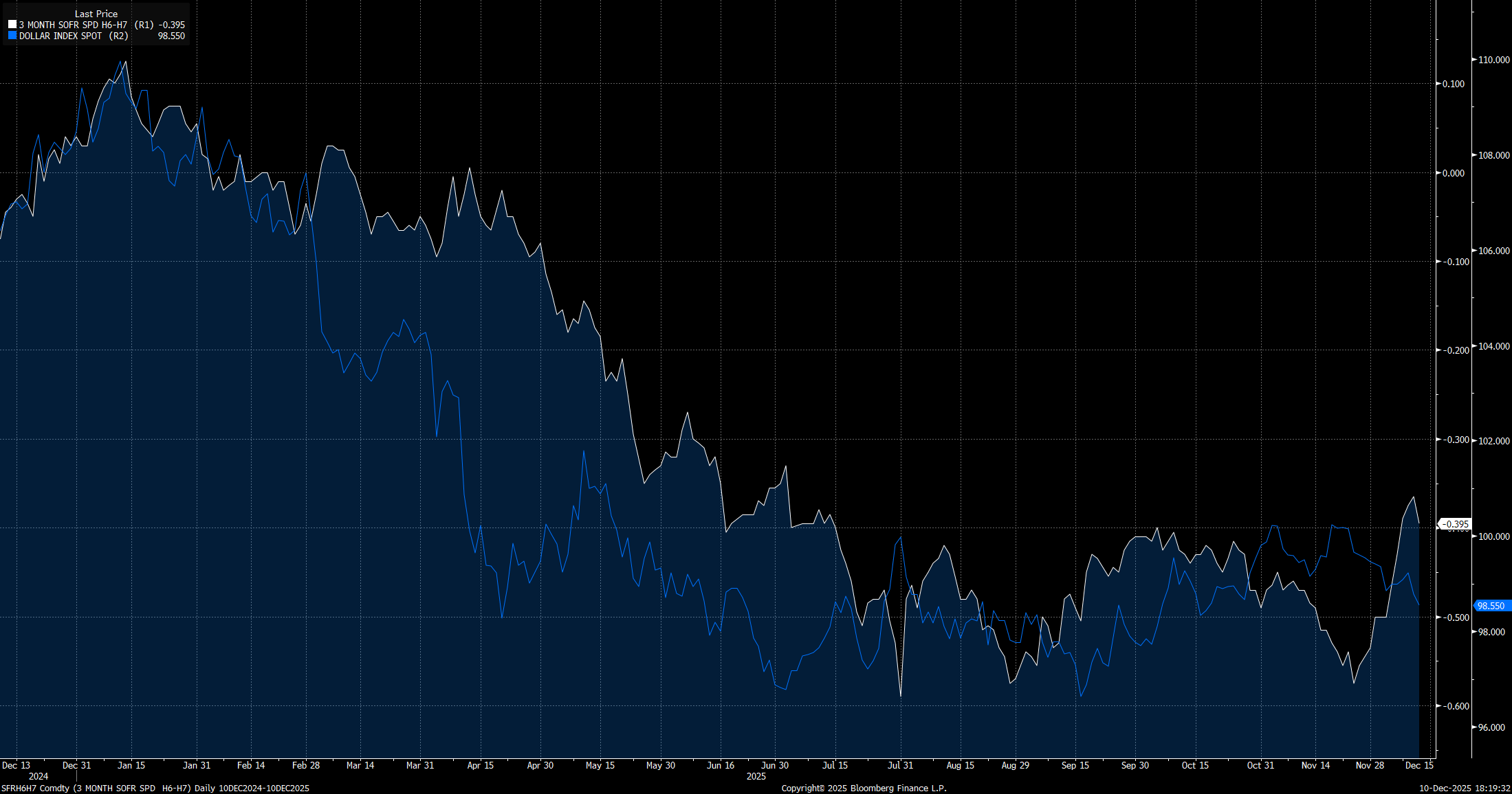 Interest Rate Strategy: Macro Liquidity Risks/Reward