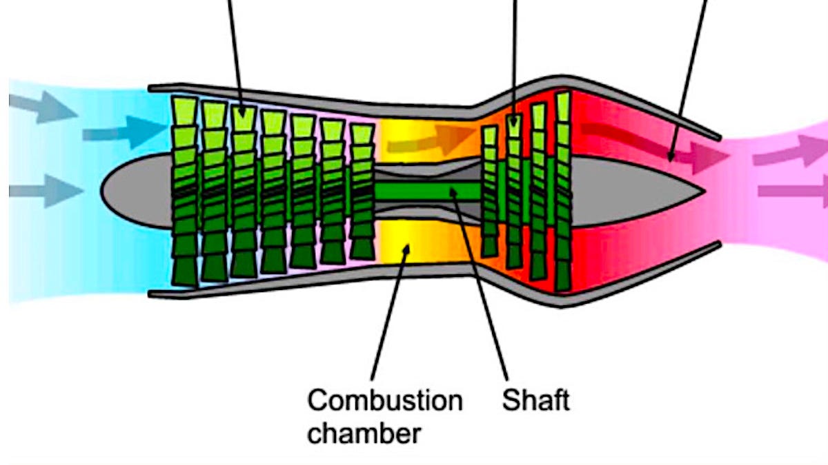 simple jet engine design