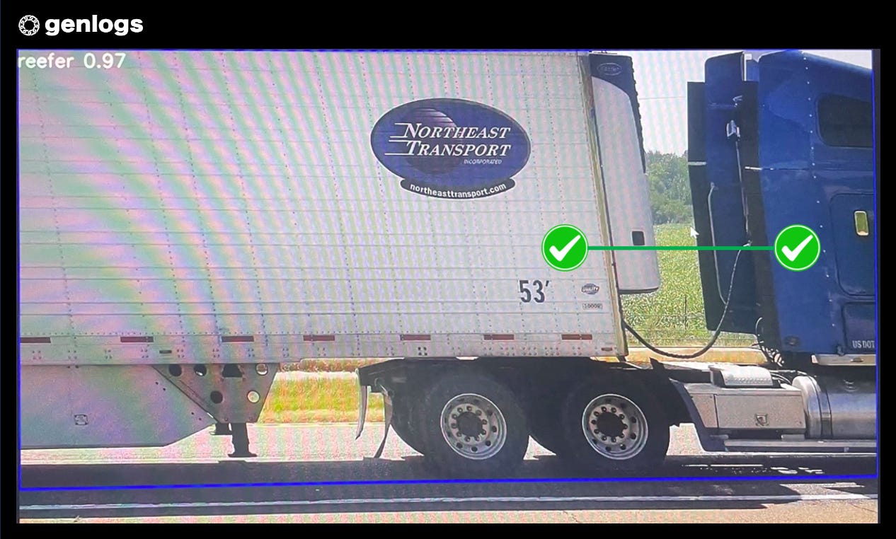 A Perfect Day - The GenLogs Blog