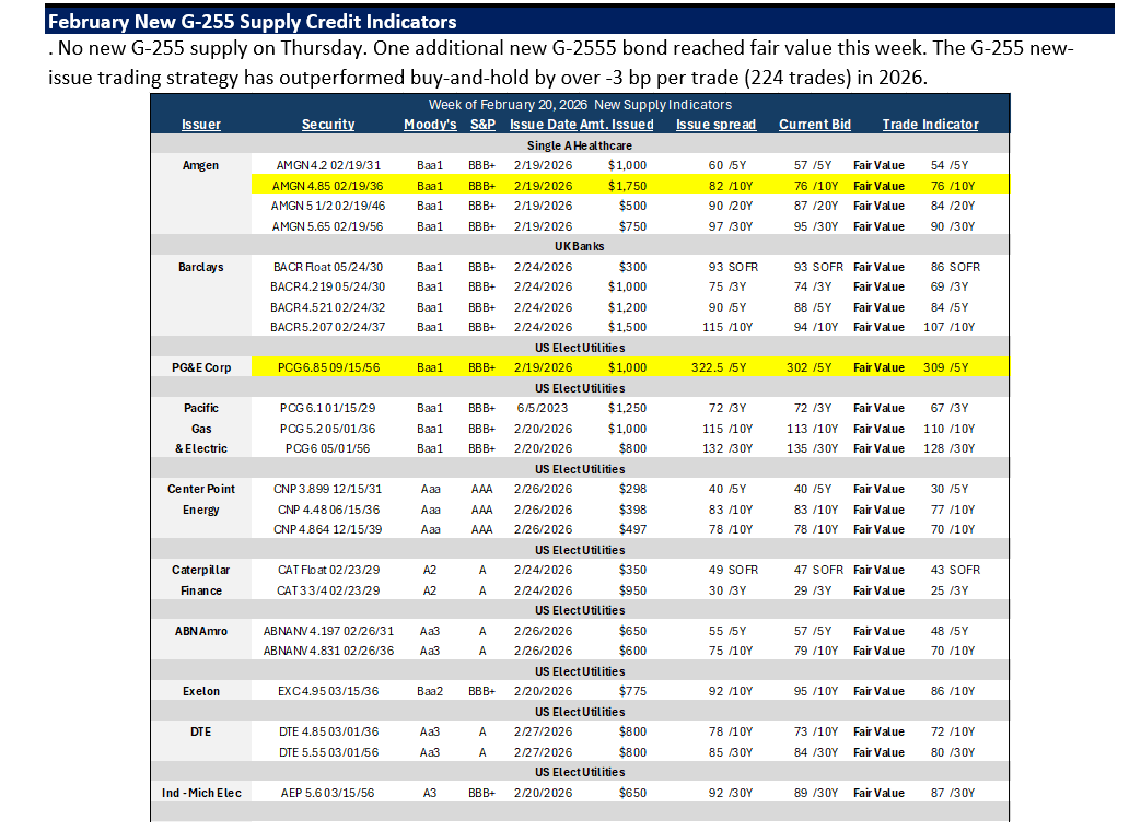 Systematic Credit and Equity G-255 Trading Indicators for February 20, 2026