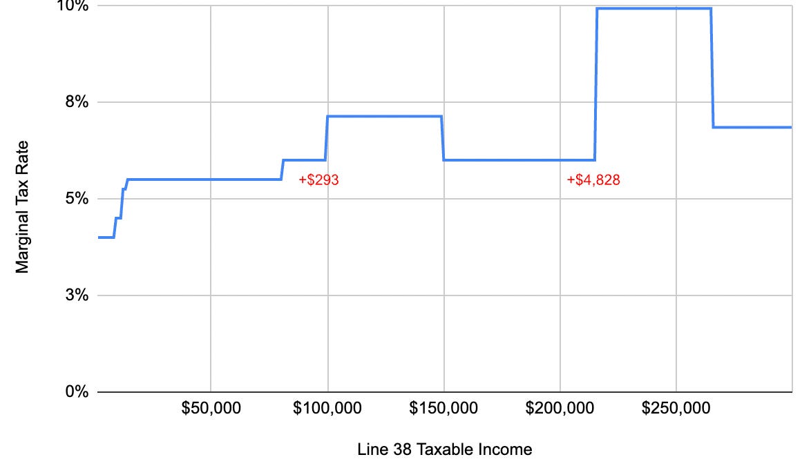 New York's Actual 2025 Marginal Tax Brackets