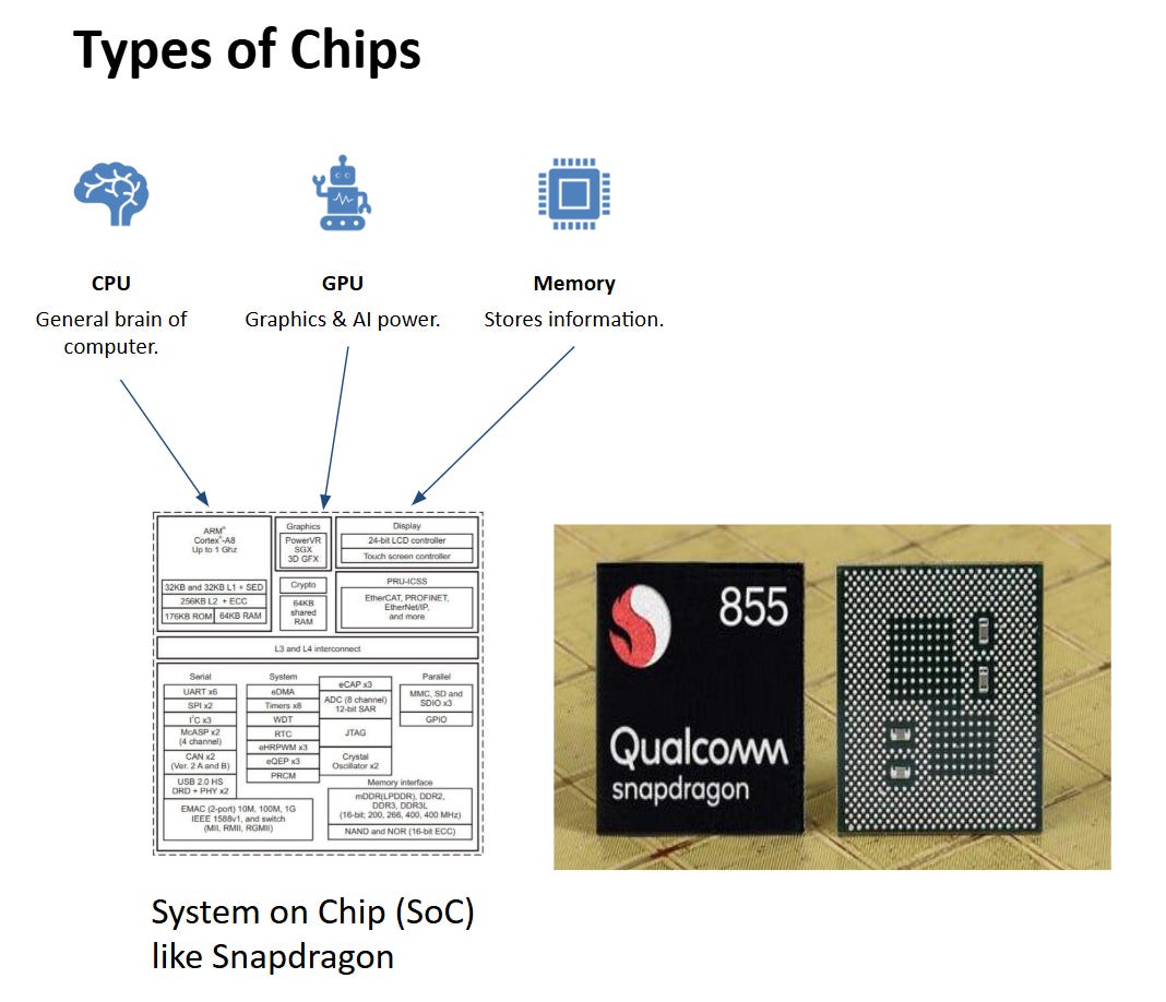 Chip Wars: Semiconductors and the Geopolitics of Power