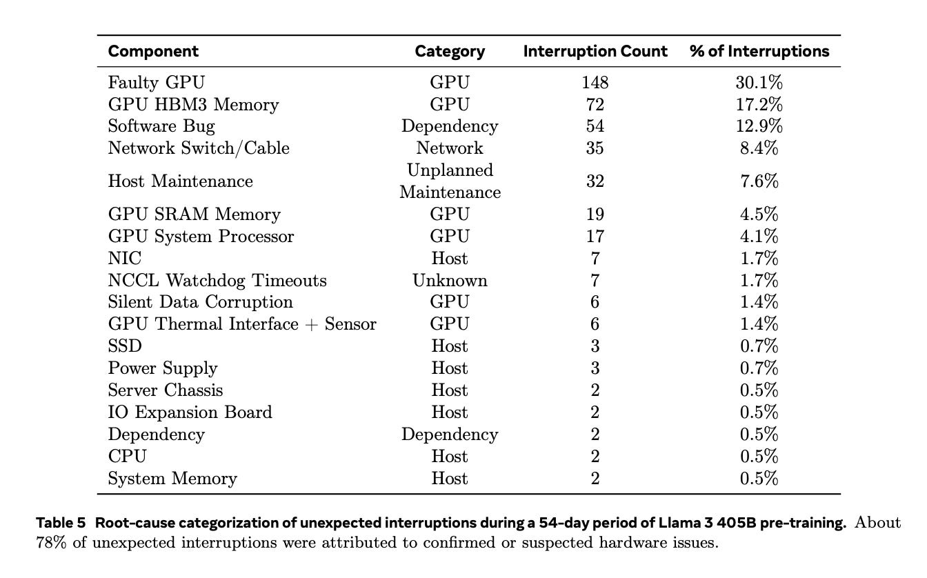 Eliyan: The Ultimate Chiplet Interconnect - by Austin Lyons
