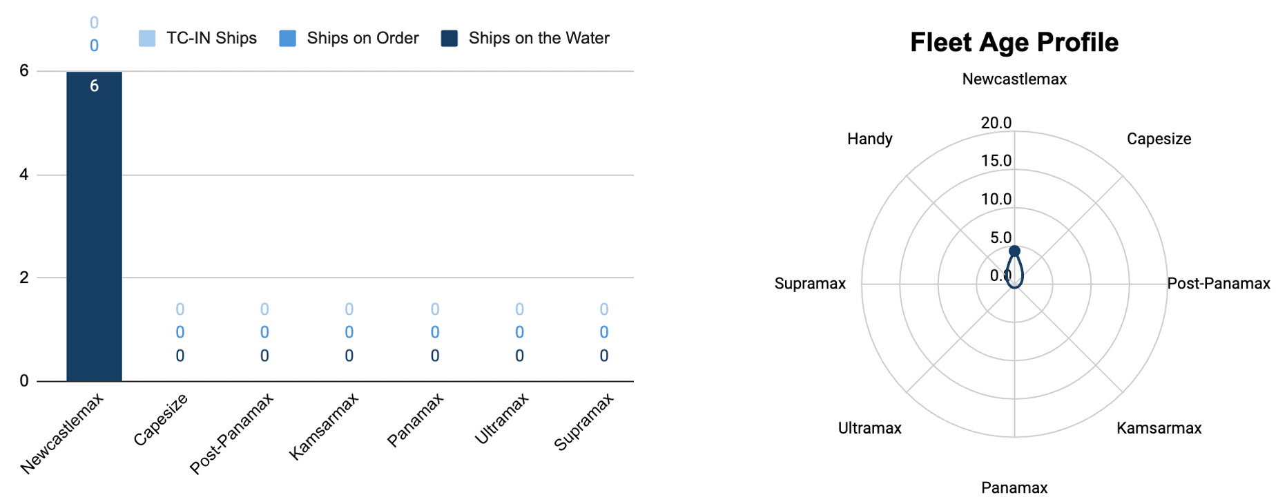 Dry Bulk - Q1 '24 Earnings Preview - by LZ - Nortilus