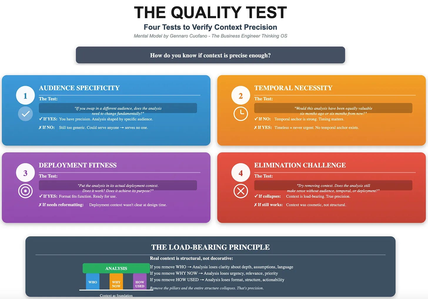 The Three-Layer Context Stack - by Gennaro Cuofano