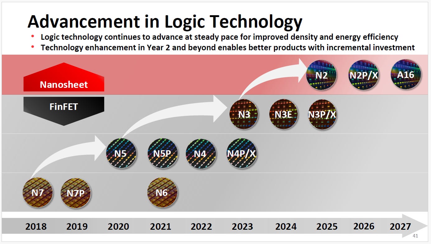 TSMC N3 and N2 Nodes: Shaping the Next Era of Chip Manufacturing
