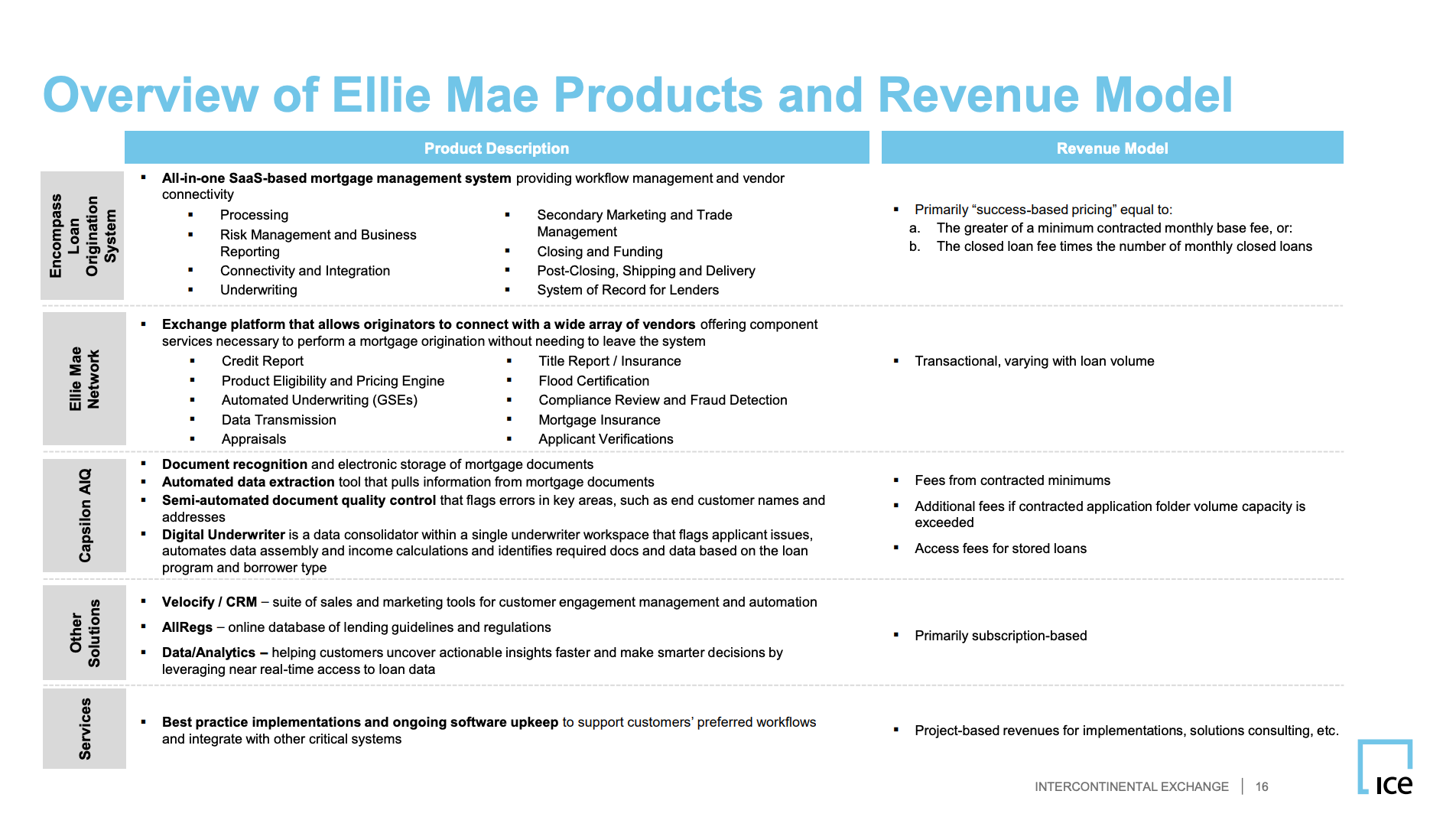 How Thoma Bravo Grew Ellie Mae from $3.7B to $11B in 18 Months