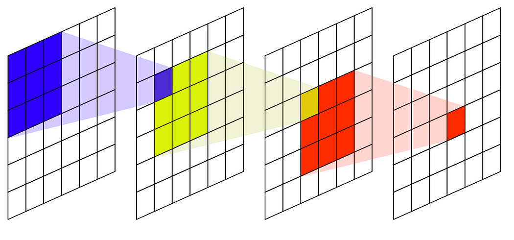 Graph Convolutional Networks — Intuitively and Exhaustively Explained