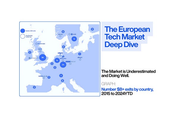 The European Tech Market Map: Biggest Players, Startups, and Job ...