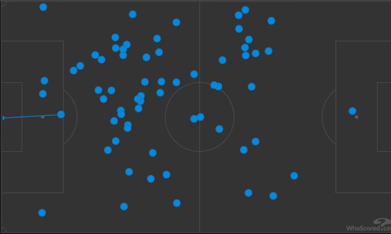 Rust, Red Card, and Resilience: Breaking Down Union's 1-0 Opener Loss ...